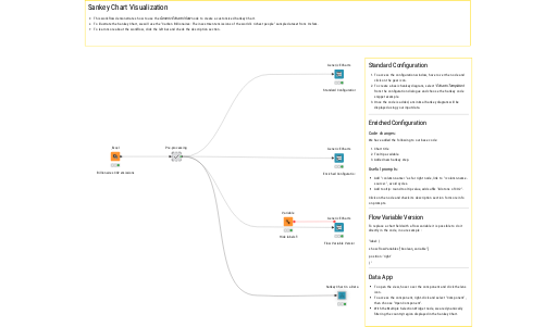 Sankey Chart with Echarts example — NodePit